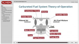 eLearning - Four-Stroke Gas Engine Fundamentals - Off-the-Shelf at ...